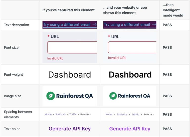 The Top 9 Tools For Automated Front End Testing In 2023 Rainforest Qa