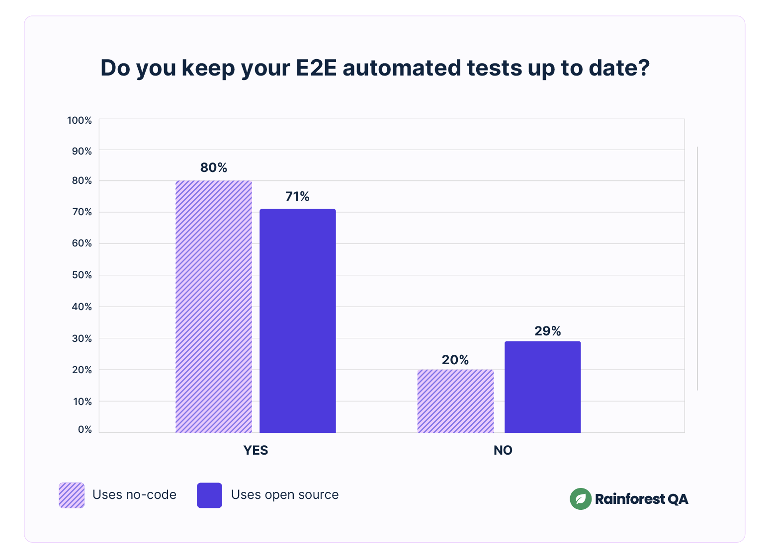 Test Automation Maintenance Costs And How To Avoid Them Data