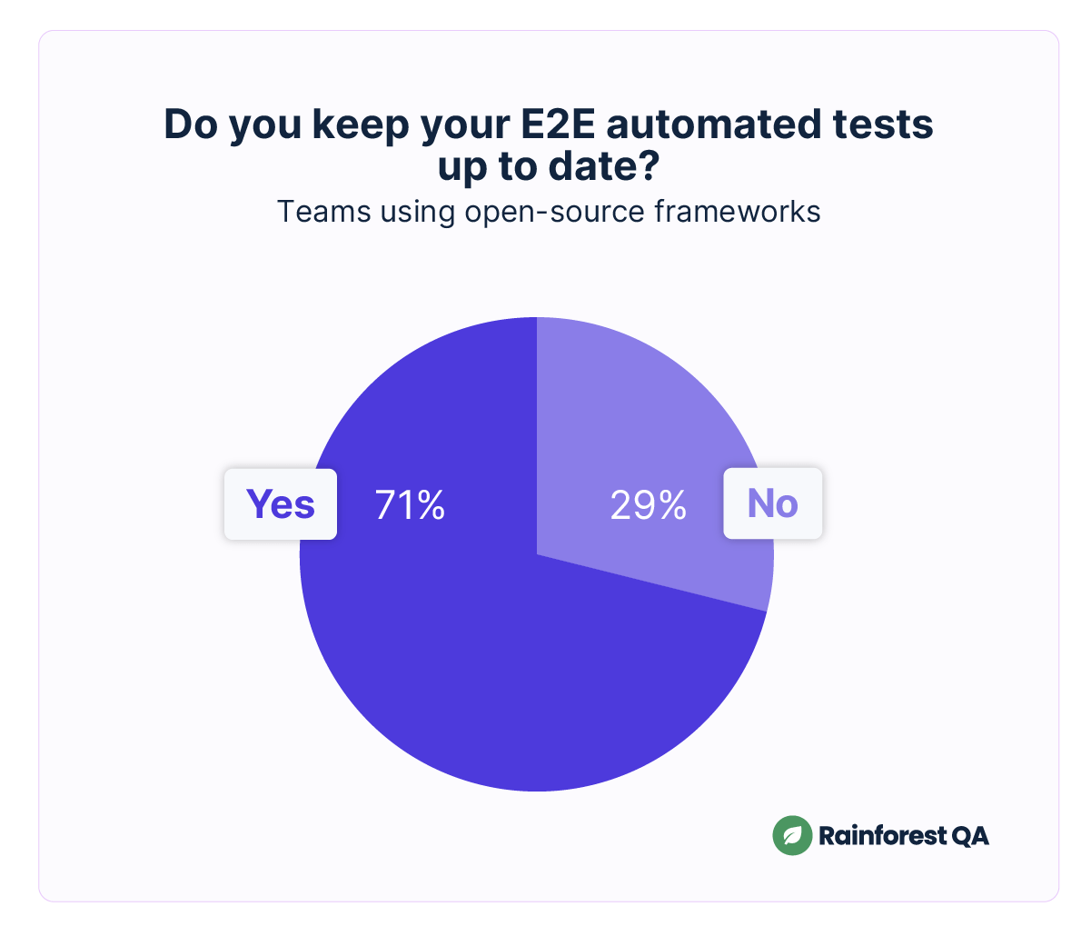The Practical Guide To Qa Strategy For Startups Rainforest Qa